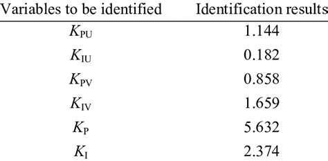 Pv System Parameter Identification Results Download Scientific Diagram