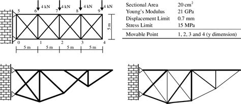 figure 1 from computational morphogenesis of discrete structures via genetic algorithms
