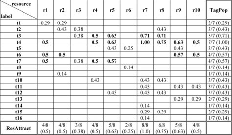 Fuzzy Signature For User Uk Documentclass[12pt]{minimal} Download Scientific Diagram