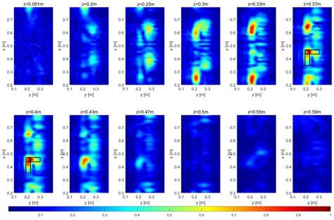 Remote Sensing Free Full Text Multiview Multistatic Vs