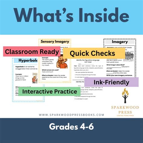 Figurative Language Anchor Chart Pack Grammar Guided Notes And Exit Ticket