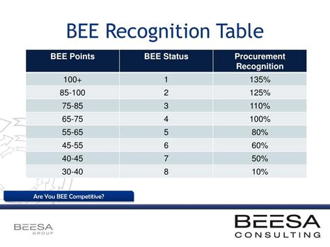 Ppt Bee Best Practice Powerpoint Presentation Free Download Id 1989672