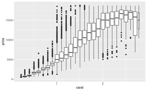 7 Exploratory Data Analysis R For Data Science 7 Exploratory Data Analysis R For Data Science