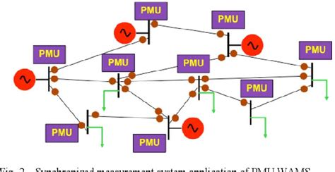 Figure 2 From Synchronized Phasor Measurements In Digital Substations