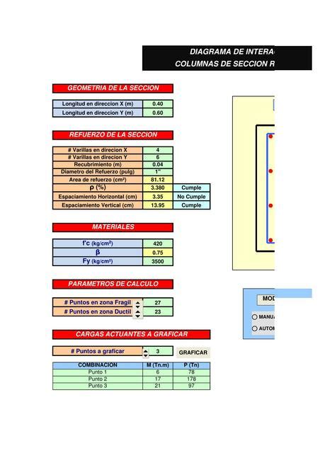 Hoja Excel De Calculo De Diagramas De Interacción De Columnas Apuntes De Ingenieria Civil Udocz