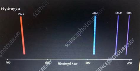 Part Ii Spectroscope Calibration Mercury Color Scale