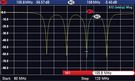 Scalar Testing Part Two