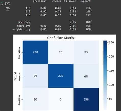 Janesh E On Linkedin Datascience Sentimentanalysis Machinelearning