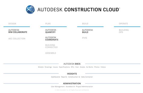 Construction Cloud Verbind Workflows Teams En Gegevens Cadix