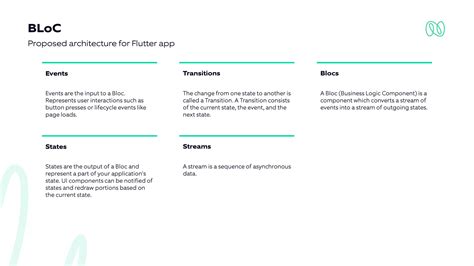 Flutter An Open Source Ui Software Development Kit Ppt