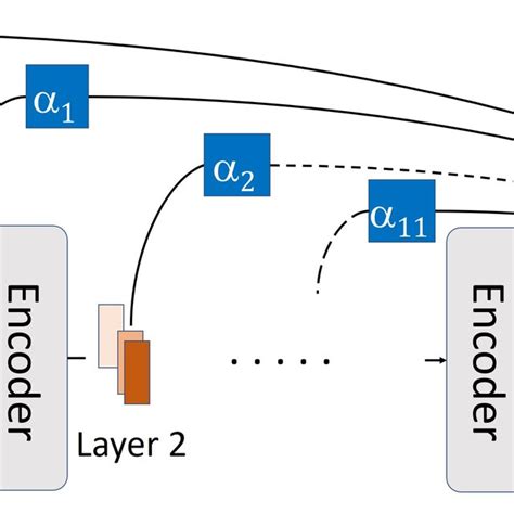 Elmo Model Architecture Peters Et Al 2018 Download Scientific Diagram