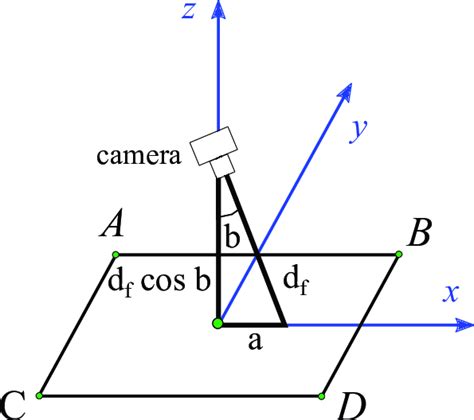 Position Error In The Vision System Due To Camera Inclination For Axis Download Scientific