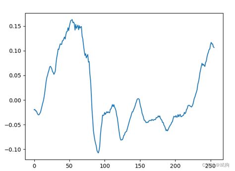 Python语音分析：清浊音辨识与频谱研究 Csdn博客