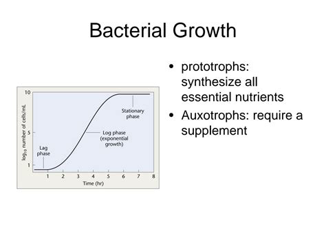 Solution Genetic Recombination Mapping In Bacteria Studypool