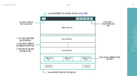 Github Ansanghyun20flaskpyeonhang 파이썬 플라스크 프로젝트 편한여행 편행 웹 사이트 제작 에어비엔비 및 네이버 자료 활용