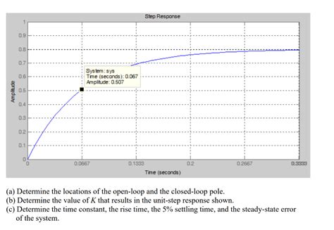 Solved A Block Diagram Of A First Order System And Its Chegg Com