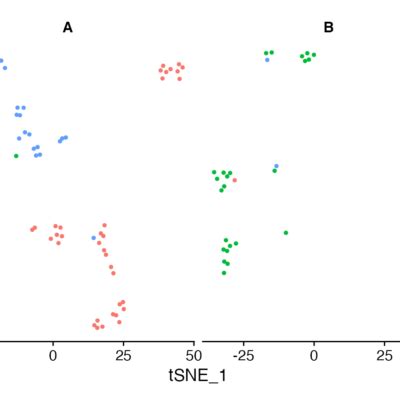 Data Science For Bio