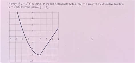 Solved A Graph Of Y F X Is Shown In The Same Coordinate Chegg
