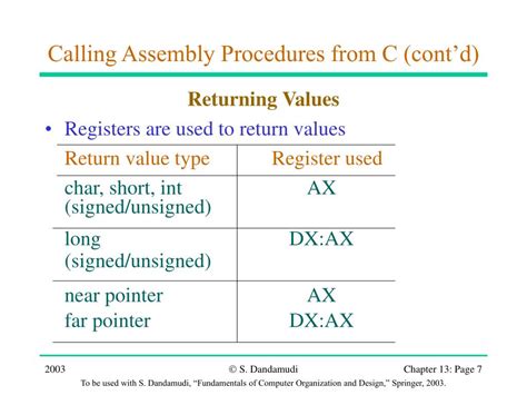 Ppt High Level Language Interface Powerpoint Presentation Free Download Id3821339