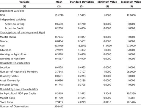 Research Variable Statistical Summary Download Scientific Diagram