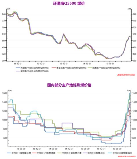 大宗商品分析2017年11月第一期 企业官网标准版30