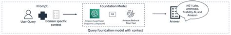 building generative ai applications for your startup part 2 aws
