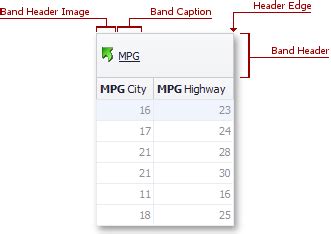 Band Header Winforms Controls Devexpress Documentation