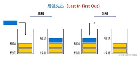 基础数据结构（一）：栈结构 stack（ts版） 阿里云开发者社区