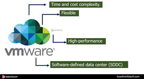 cloud service provider companies cloud computing tutorial wikitechy