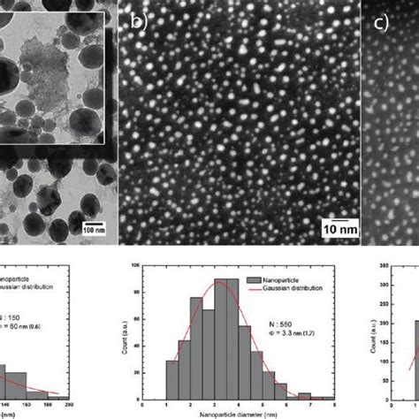 Tem And Stem Analyses Of The Obtained Solution By Femtosecond Laser