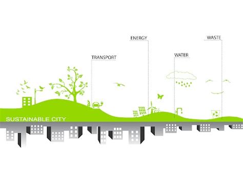 Embracing Sustainability In Architecture Building A Greener Future Bulb