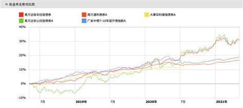 债券基金科普贴一文读懂积极债券普通债券及纯债基金 自2017年之后晨星中国年度基金评选将债券基金分为三类积极债券型普通债券型以及