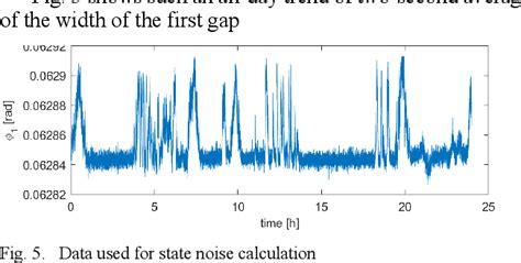 Figure 5 From Real Time Turbine Generator Rotor Torsional Vibration Monitoring Semantic Scholar