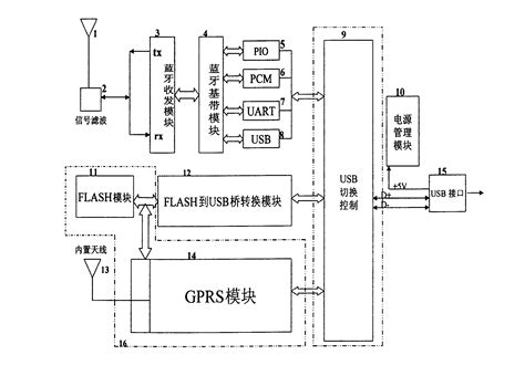 A Multifunctional Wireless Communication Device Eureka Patsnap