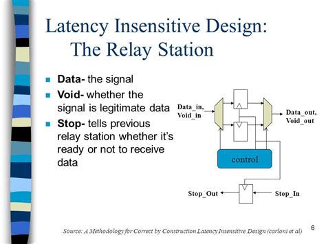 1 An Exploration Of The Mpeg Algorithm Using Latency Insensitive Design