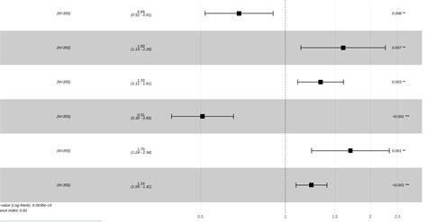 R How To Use Survminerggforest To Draw Colourful Pictures Stack Overflow