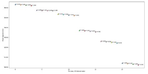 Graph Based Parameter Choice Results Download Scientific Diagram