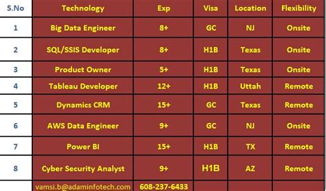 vamsi krishna on linkedin vendorsupport c2copportunities c2c c2crequirements