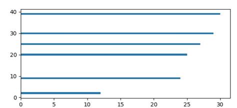 Data Visualisation Using Python Matplotlib Class 12 Notes Important Points Cs Ip Learning Hub