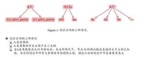 Cart算法详解 Csdn博客