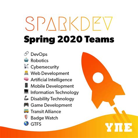 Init Fiu On Linkedin Sparkdev Devops Robotics Cybersecurity