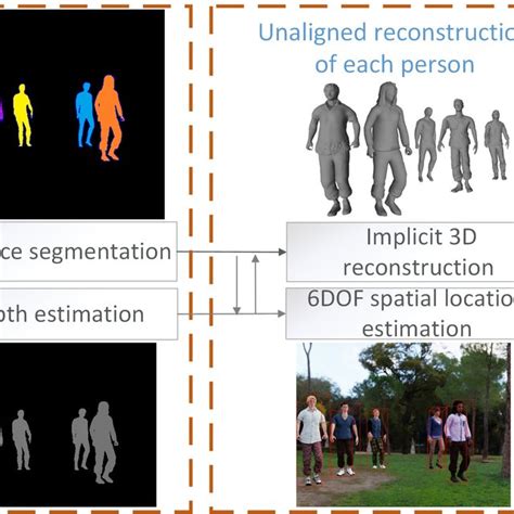 Implicit 3d Refinement Framework Download Scientific Diagram