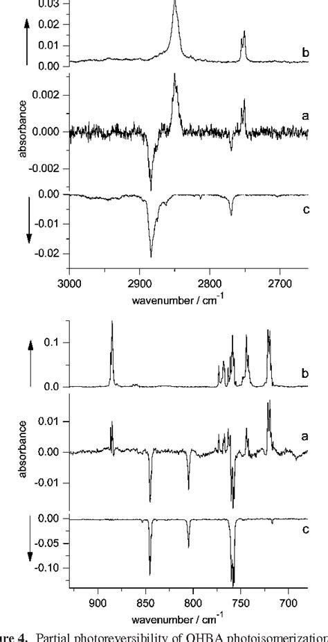 Figure 2 From Positive Identification Of Uv Generated Non Hydrogen Bonded Isomers Of O
