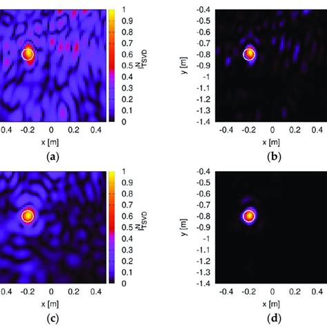Normalized Reconstructed Images A Tsvd And B Hybrid Download