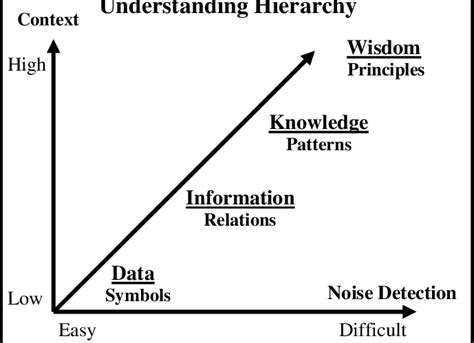 Kms Understanding Hierarchy Download Scientific Diagram