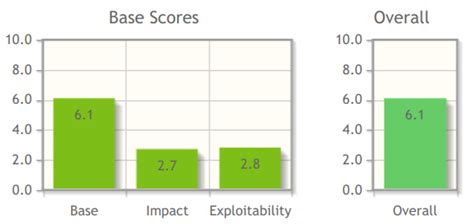 Cve 20126494 Nexpose Security Console — Session Hijacking By Robert