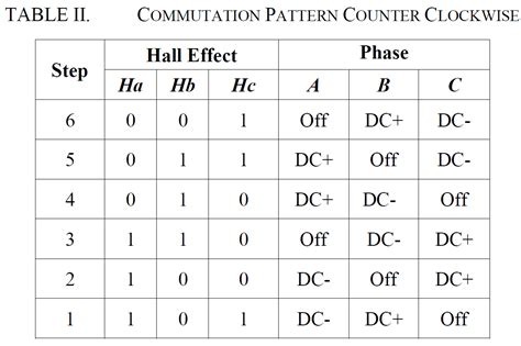 GitHub HDyat FPGA BLDC Controller GitHub HDyat FPGA BLDC Controller