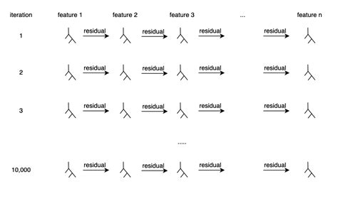 [xai] ebm explainable boosting machine 알고리즘 소개 러닝머신의 train data set