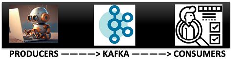 Real Time Data Integration With Apache Kafka An In Depth Exploration For Data Engineers By