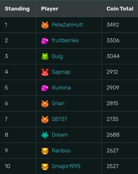 Why Mcc 17 Is And Always Will Be My Favourite Mcc Event Ever Orange